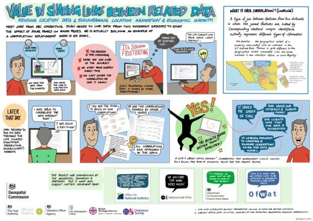 Building correlations between geospatial datasets – Geospatial Insights