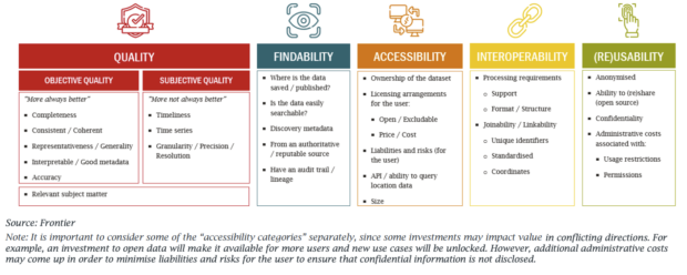Measuring the value of location data: a step by step guide ...