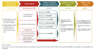 Measuring the value of location data: a step by step guide ...